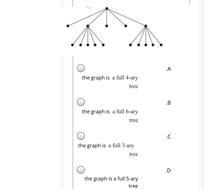 Solved .A the graph is a full 4-ary tree .B the graph is a | Chegg.com