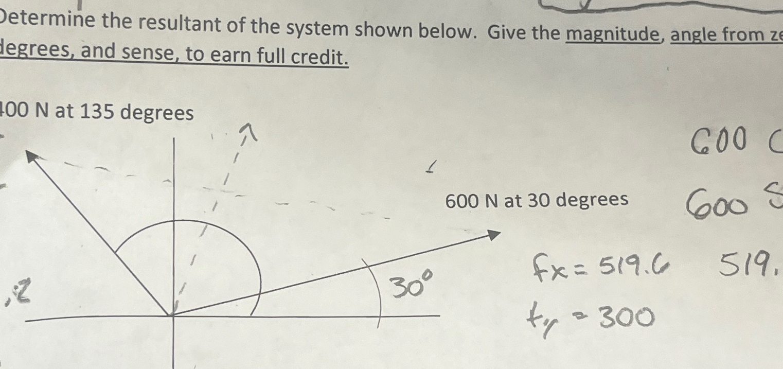 Determine the resultant of the system shown below. | Chegg.com
