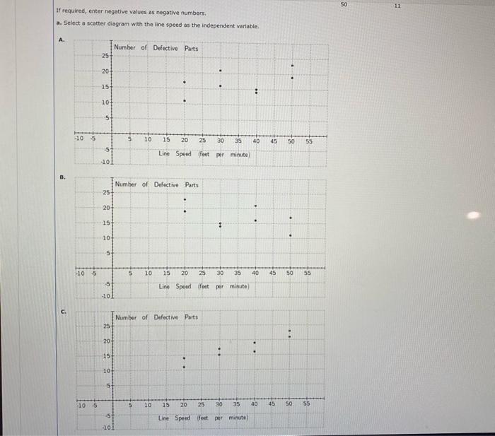 Solved \begin{tabular}{|c|c|} \hline Line Speed & Number of | Chegg.com