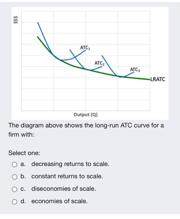 Solved $$$ ATC1 ATC ATC; -LRATC Output(Q) The diagram above | Chegg.com