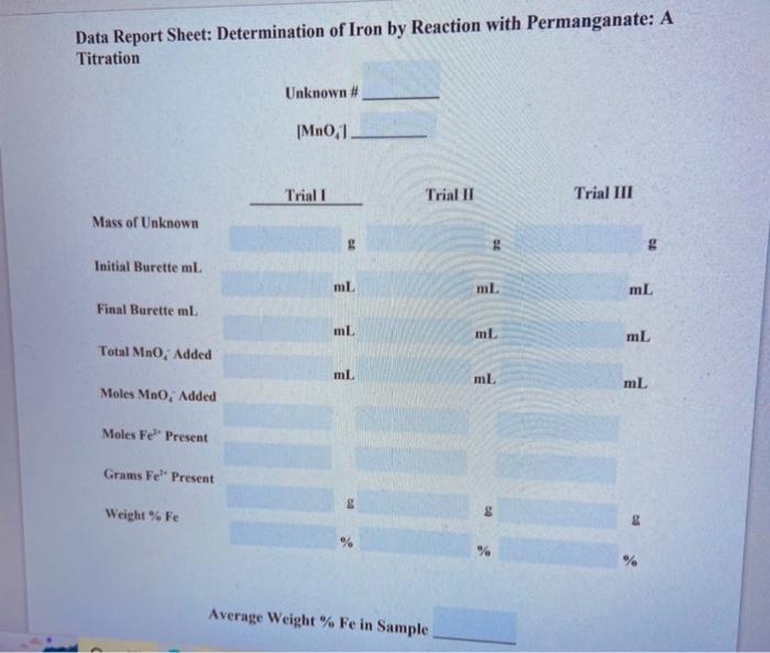 Solved I need help with this lab asap in less than 2 hours | Chegg.com