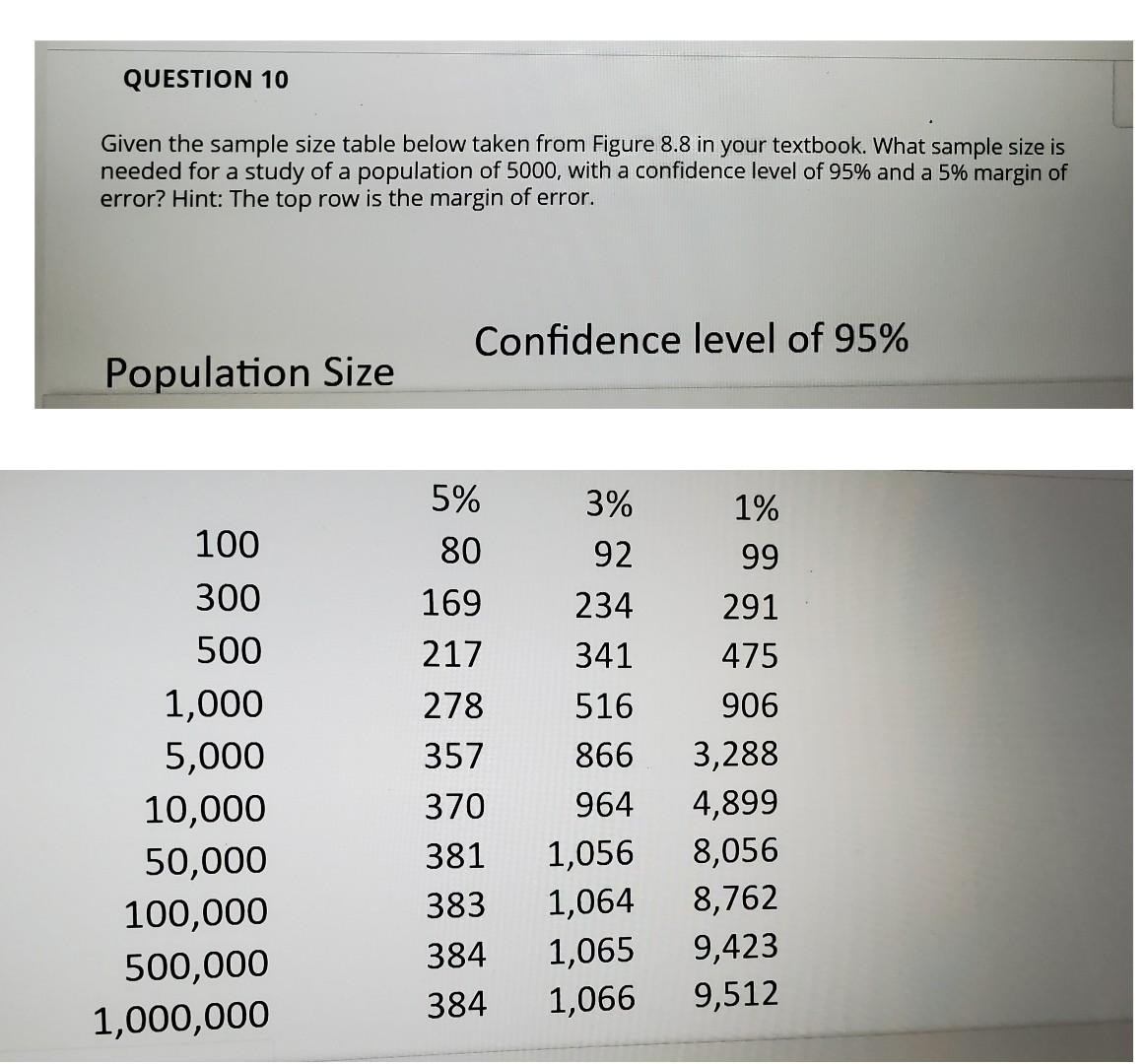 Solved QUESTION 10 Given the sample size table below taken | Chegg.com