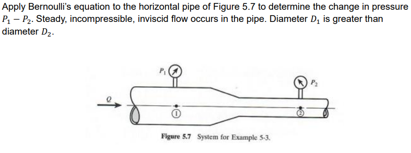 Solved Apply Bernoulli's equation to the horizontal pipe of | Chegg.com