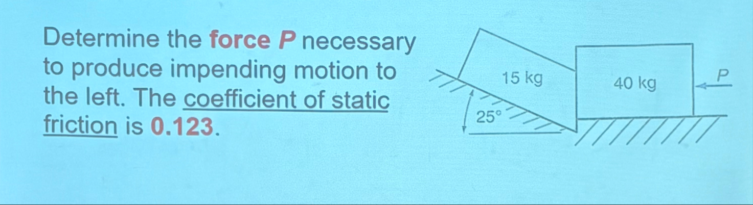 Determine the force P ﻿necessary to produce impending | Chegg.com