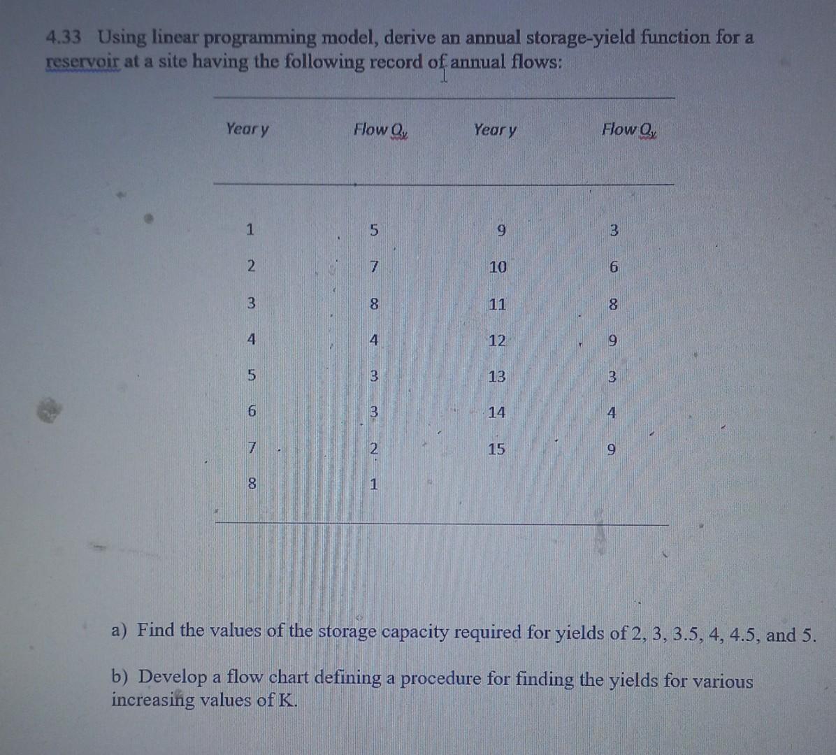 Solved (b) Draw the dynamic programming network and solve | Chegg.com