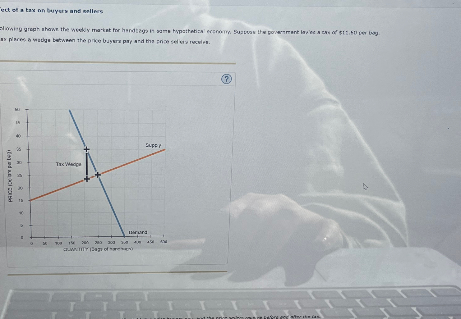 Solved ect of a tax on buyers and sellersollowing graph | Chegg.com