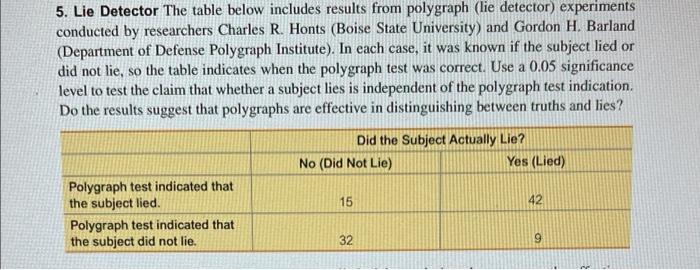 Solved 5. Lie Detector The table below includes results from | Chegg.com