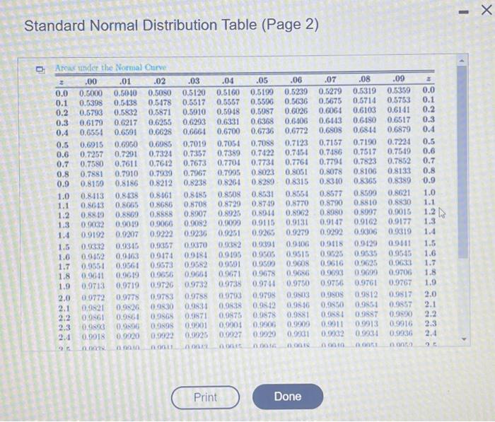 Solved Standard Normal Distribution Table (Page 1)Standard | Chegg.com