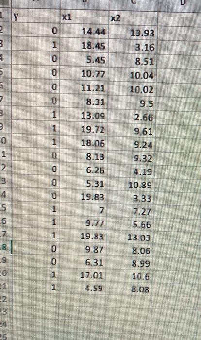 Solved The accompanying data file contains 20 observations | Chegg.com
