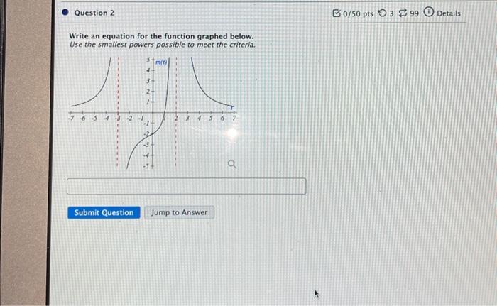 Solved Write an equation for the function graphed below. Use | Chegg.com