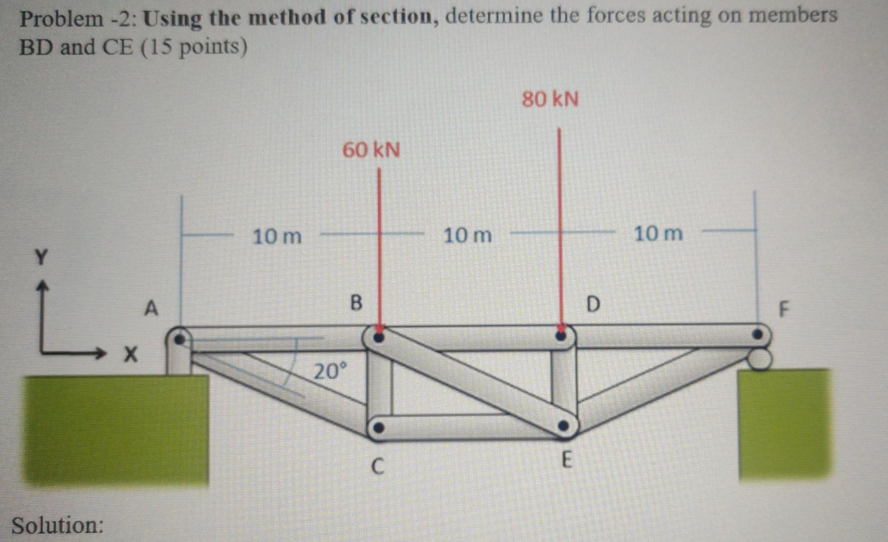 Solved Problem -2: Using the method of section, determine | Chegg.com