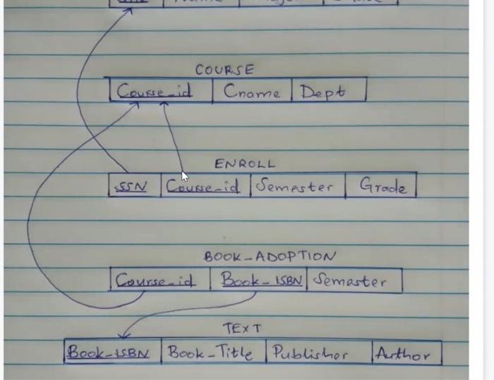 Solved Must draw this diagram on paper and show foreign | Chegg.com