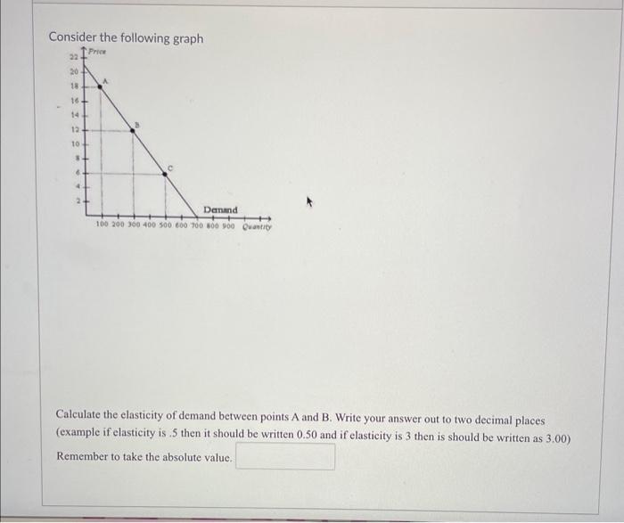 Solved Consider the fallnwino aranh Calculate the elasticity | Chegg.com