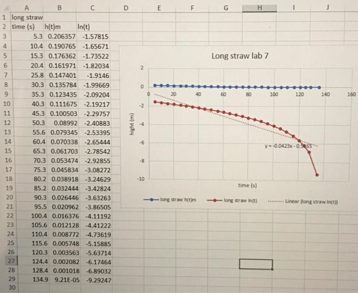 Solved 5. Derive by hand the equation of the straight line | Chegg.com