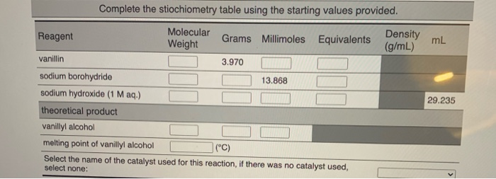 Solved Complete the stiochiometry table using the starting | Chegg.com