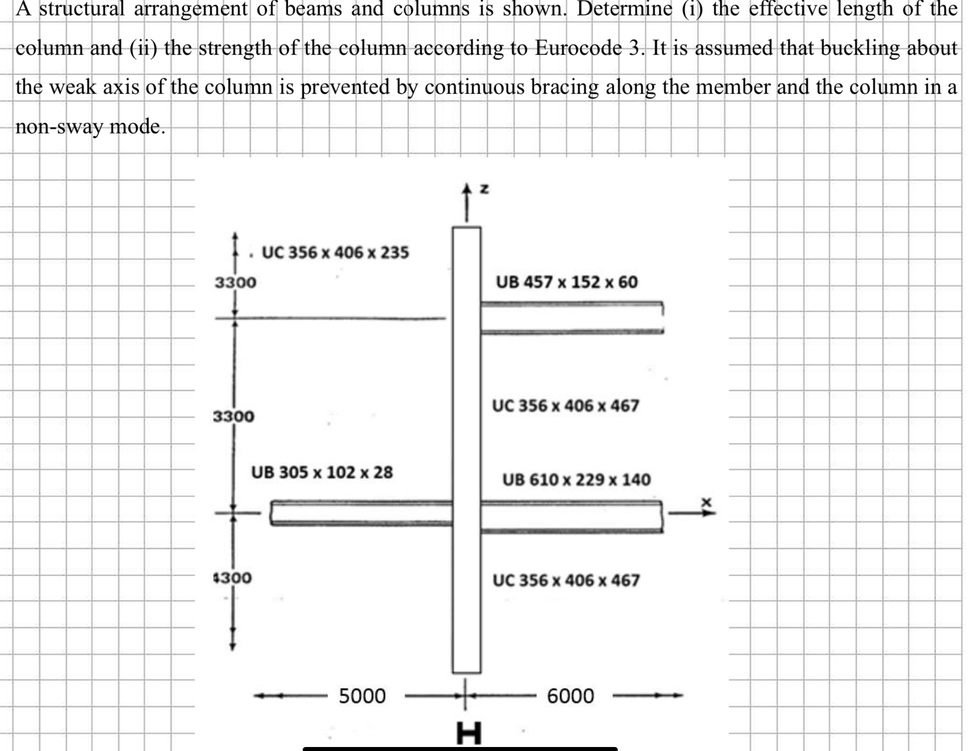 Solved A structural arrangement of beams and columns is | Chegg.com