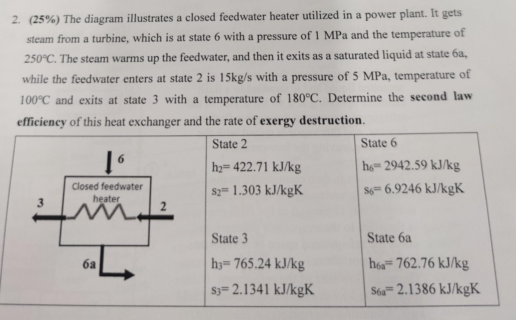 Solved 2. (25%) The diagram illustrates a closed feedwater | Chegg.com