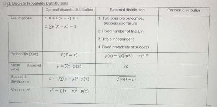 Solved 1. Discrete Probability Distributions General | Chegg.com
