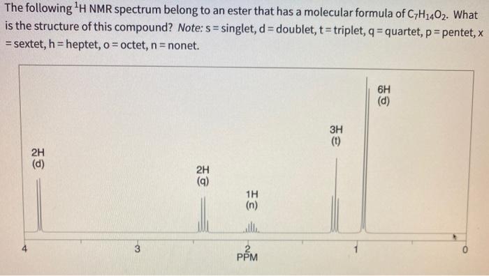 Solved The following 'H NMR spectrum belong to an ester that | Chegg.com