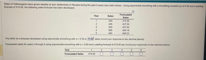 Solved The MAD for a forecast developed using exponential | Chegg.com