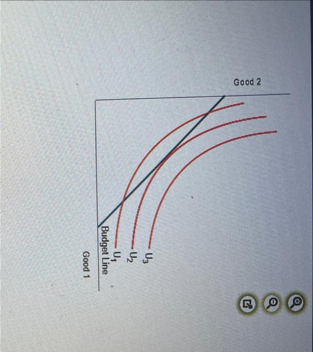 Solved Consider the budget line and indifference curves | Chegg.com