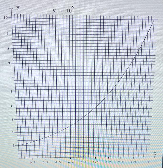 Solved Please answer asap, i will upvote. answer all 3 | Chegg.com Solved Please answer asap, i will upvote. answer all 3 | Chegg.com
