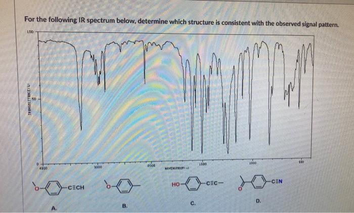 Solved For the following IR spectrum below, determine which | Chegg.com