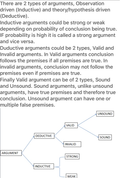 Solved There are 2 types of arguments, Observation driven | Chegg.com