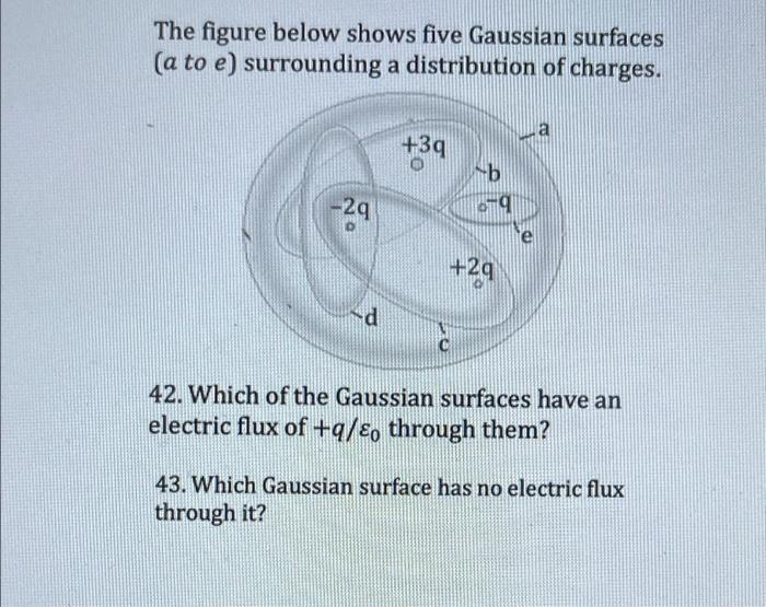 Solved The figure below shows five Gaussian surfaces (a to e | Chegg.com