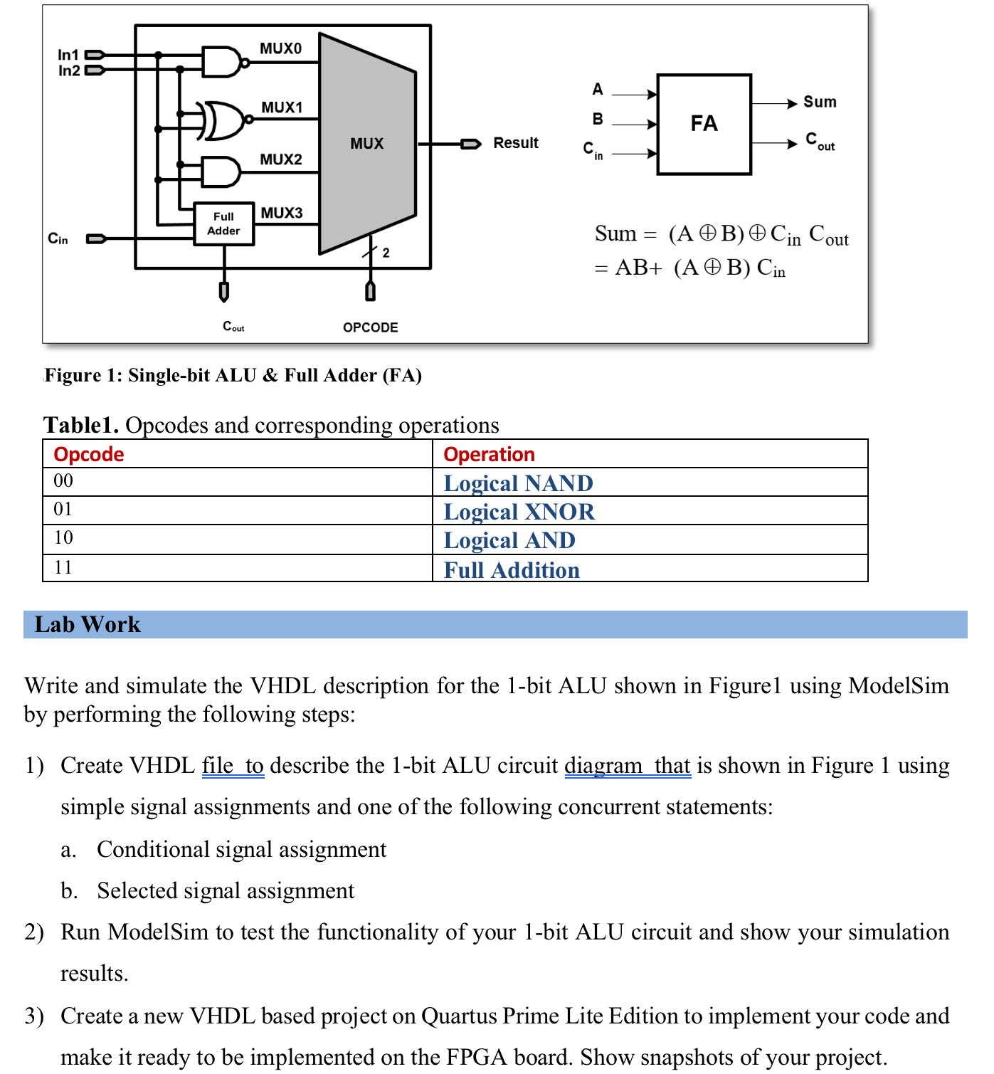 Solved Figure 1: Single-bit ALU & Full Adder (FA)Table1. | Chegg.com
