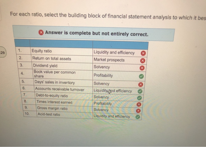 Solved For each ratio, select the building block of | Chegg.com