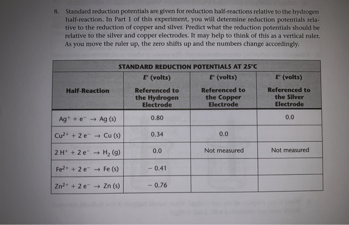 Solved 8. Standard reduction potentials are given for | Chegg.com