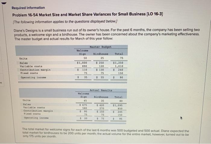 Solved Required information Problem 16-54 Market Size and | Chegg.com Solved Required information Problem 16-54 Market Size and | Chegg.com