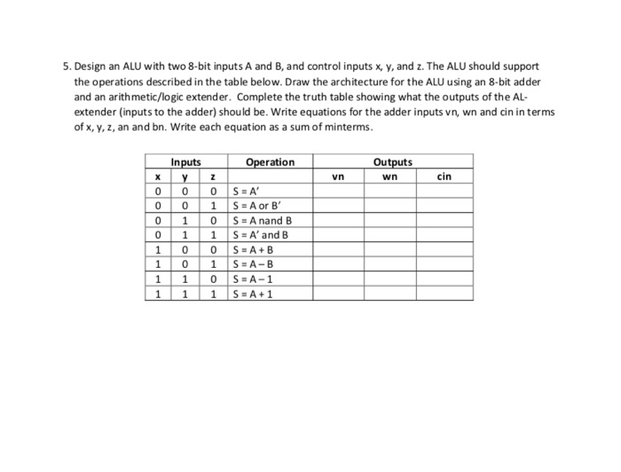 5. Design an ALU with two 8-bit inputs A and B, and | Chegg.com
