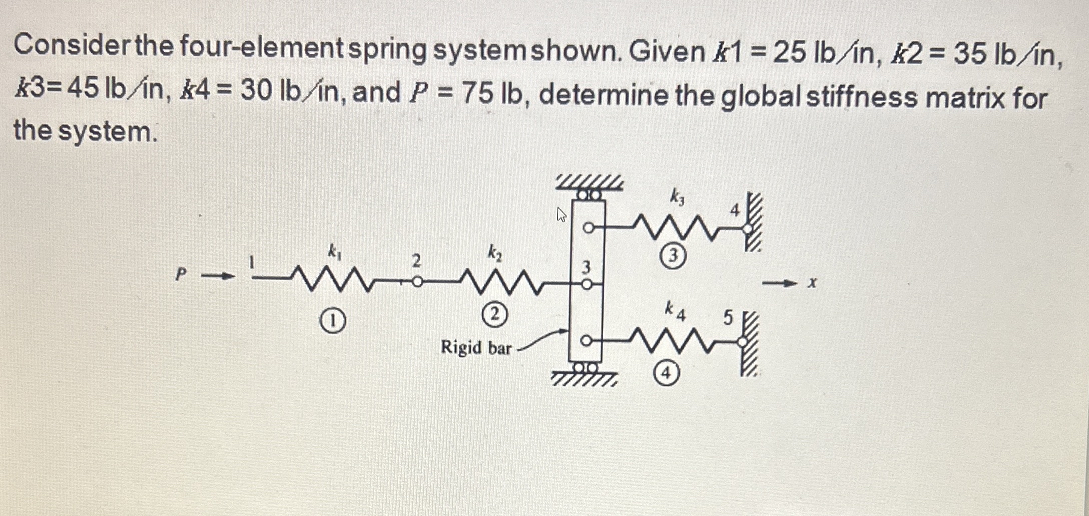 Solved Consider the four-element spring system shown. Given | Chegg.com