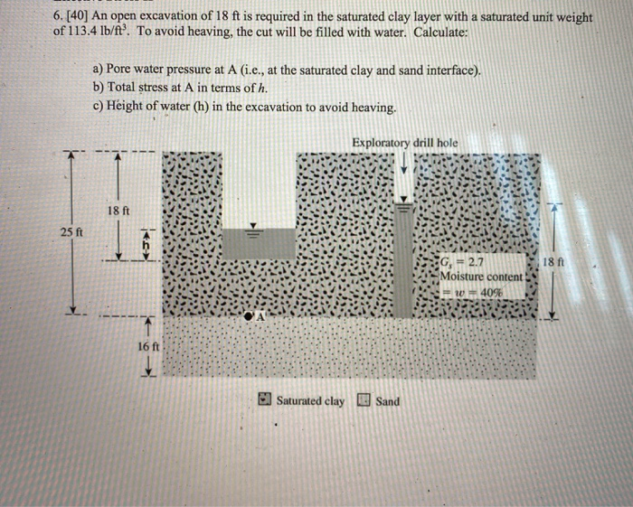 Solved 6. [40] An open excavation of 18 ft is required in | Chegg.com
