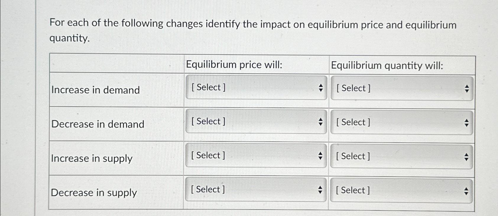 Solved For each of the following changes identify the impact | Chegg.com