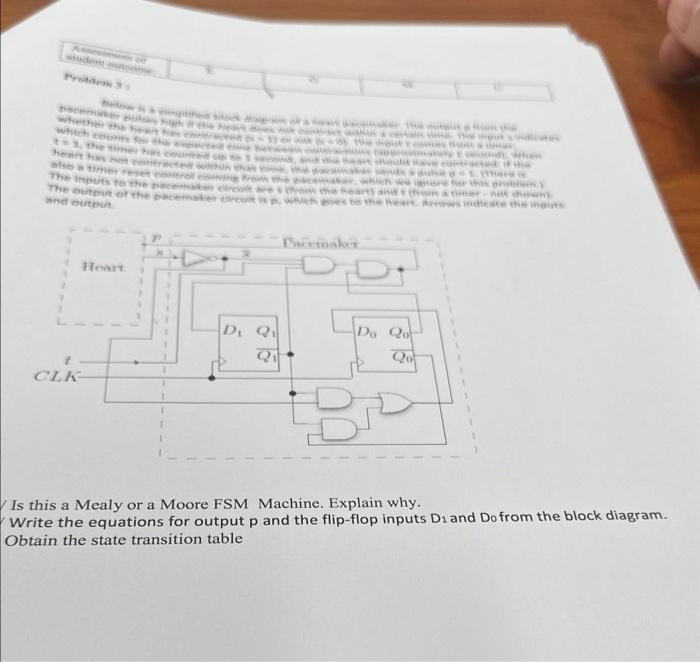 Is This A Mealy Or A Moore Fsm Machine Explain Why 