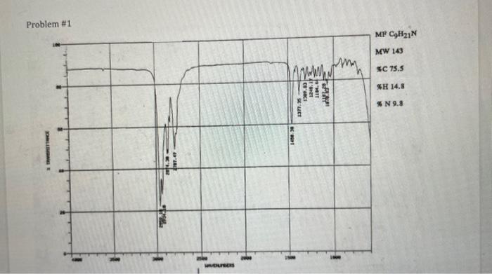 Solved Elucidate the structure of C9H21N. Analyze (and | Chegg.com
