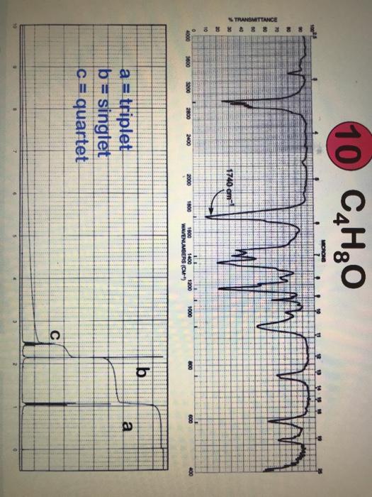 Solved 9 C5H7NO2 TRANSMITTANCE 1747 cm 2800 4000 2400 2000 | Chegg.com