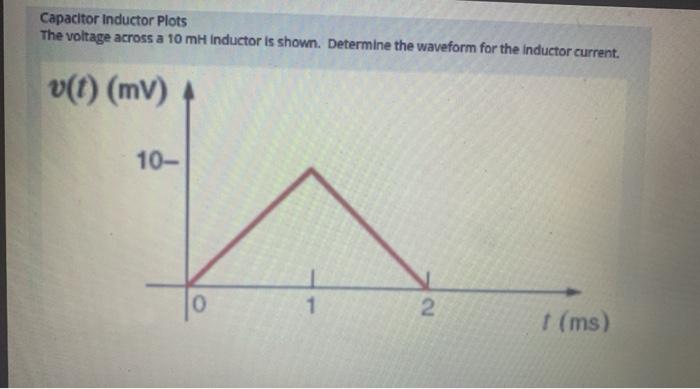 Solved Capacitor Inductor Plots The voltage across a 10 mH | Chegg.com