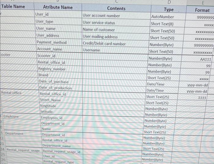 Solved whats the right "Type" and "format" for these? what | Chegg.com