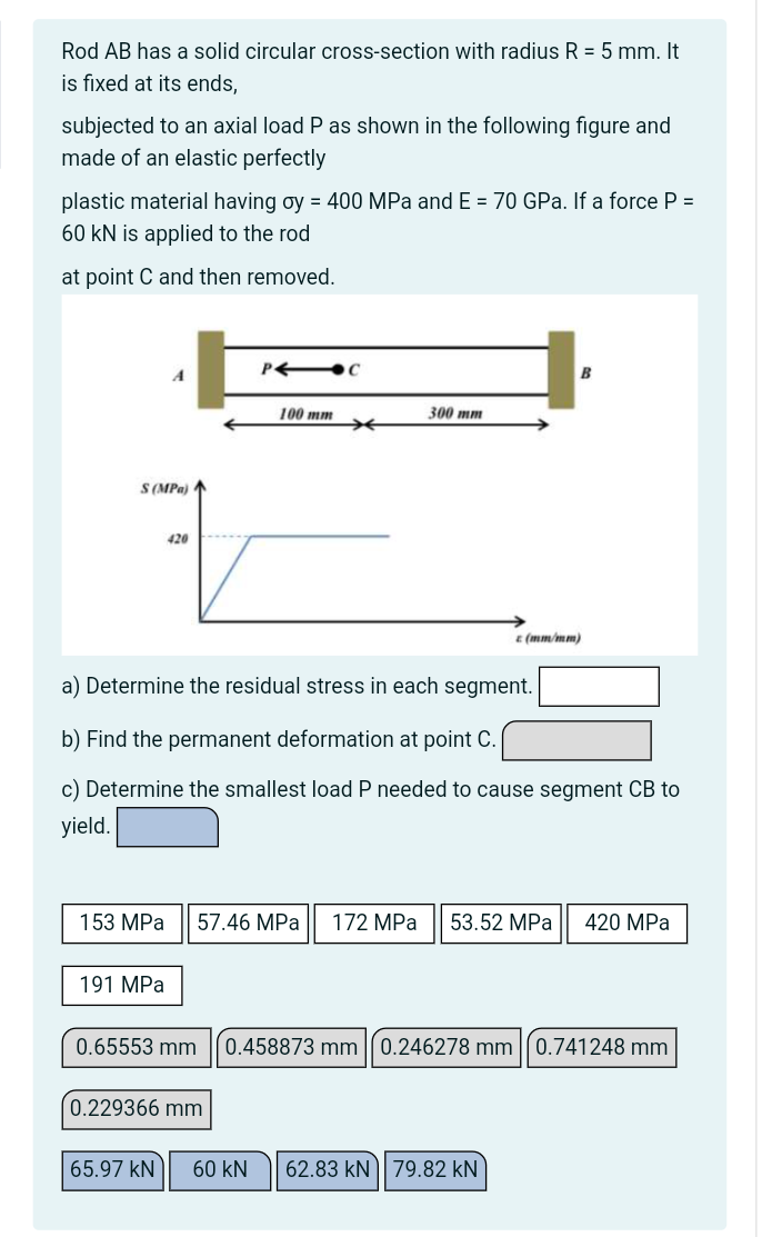 Solved Rod AB has a solid circular cross-section with radius | Chegg.com