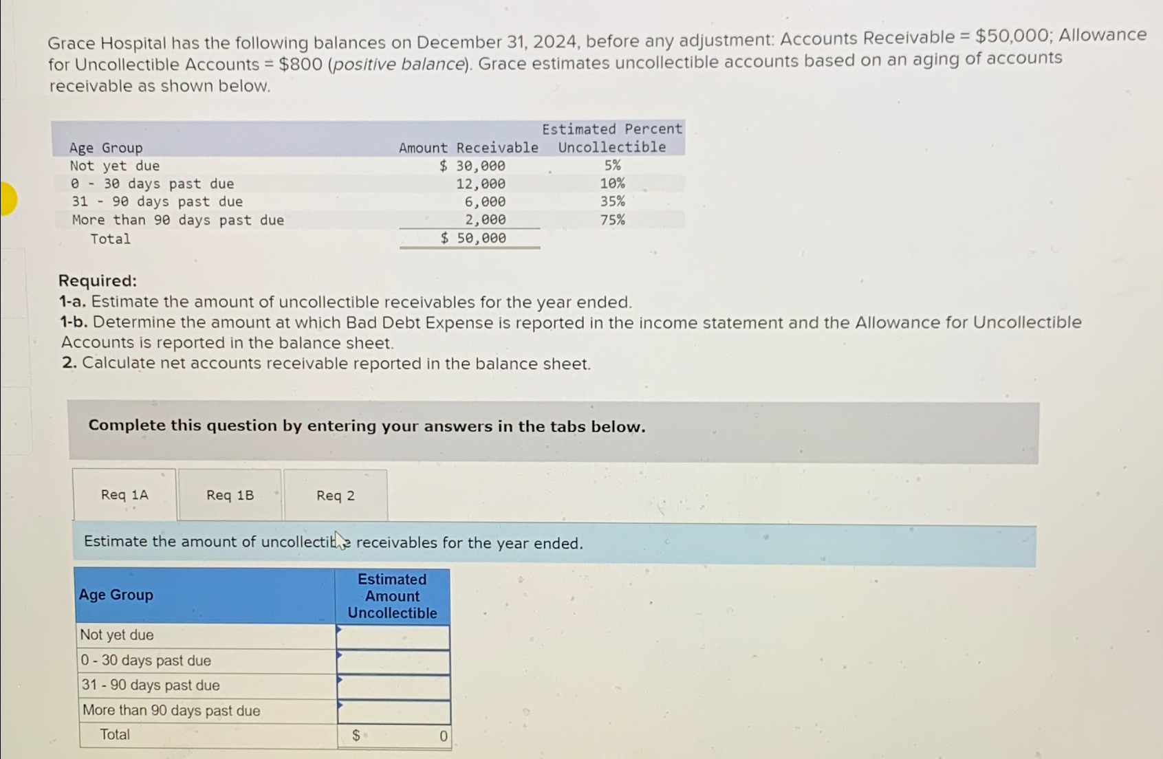 Solved Grace Hospital has the following balances on December | Chegg.com