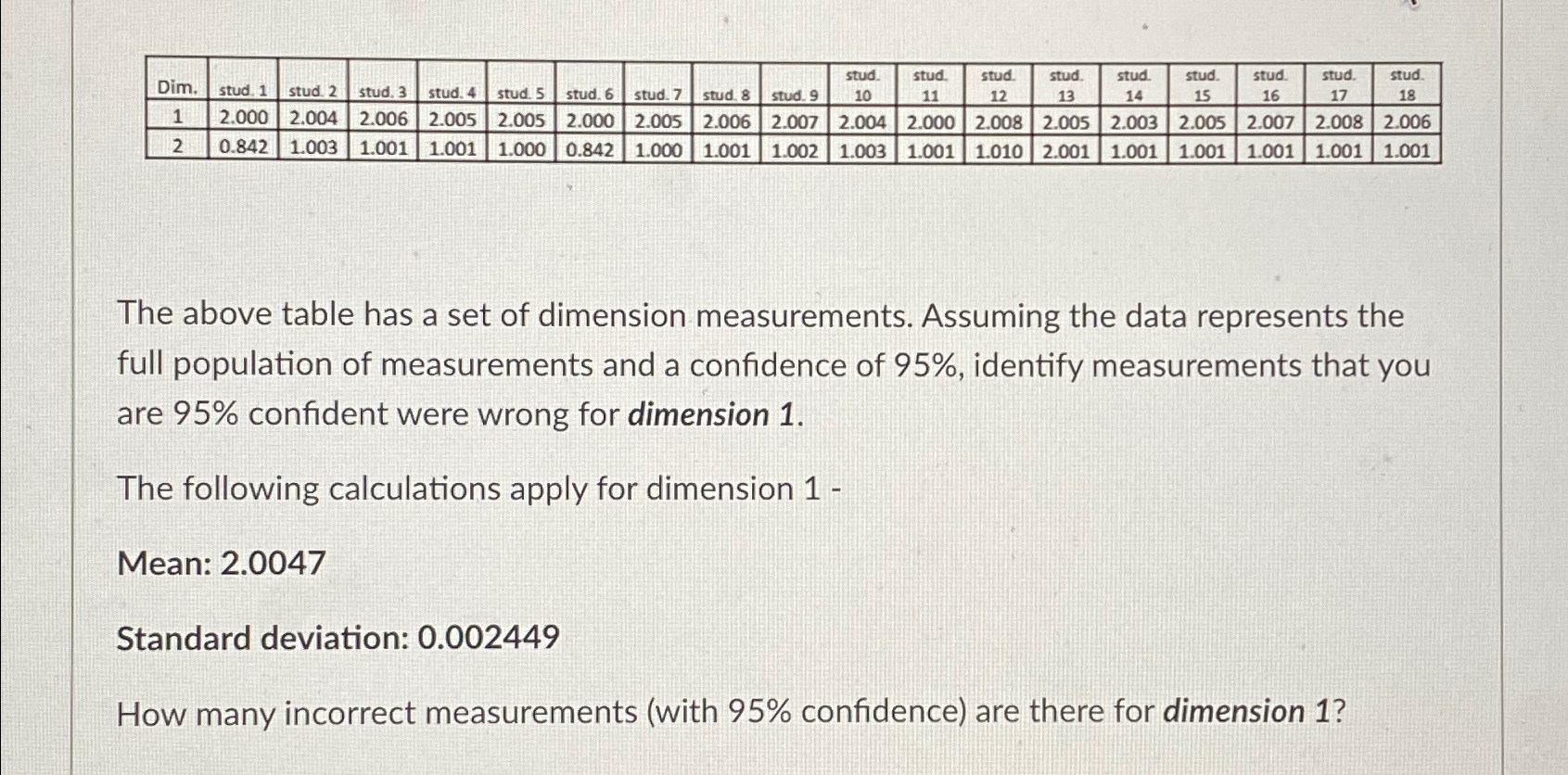 Solved \table[[Dim.,stud. 1,stud. 2,stud, 3,stud. 4,stud. | Chegg.com