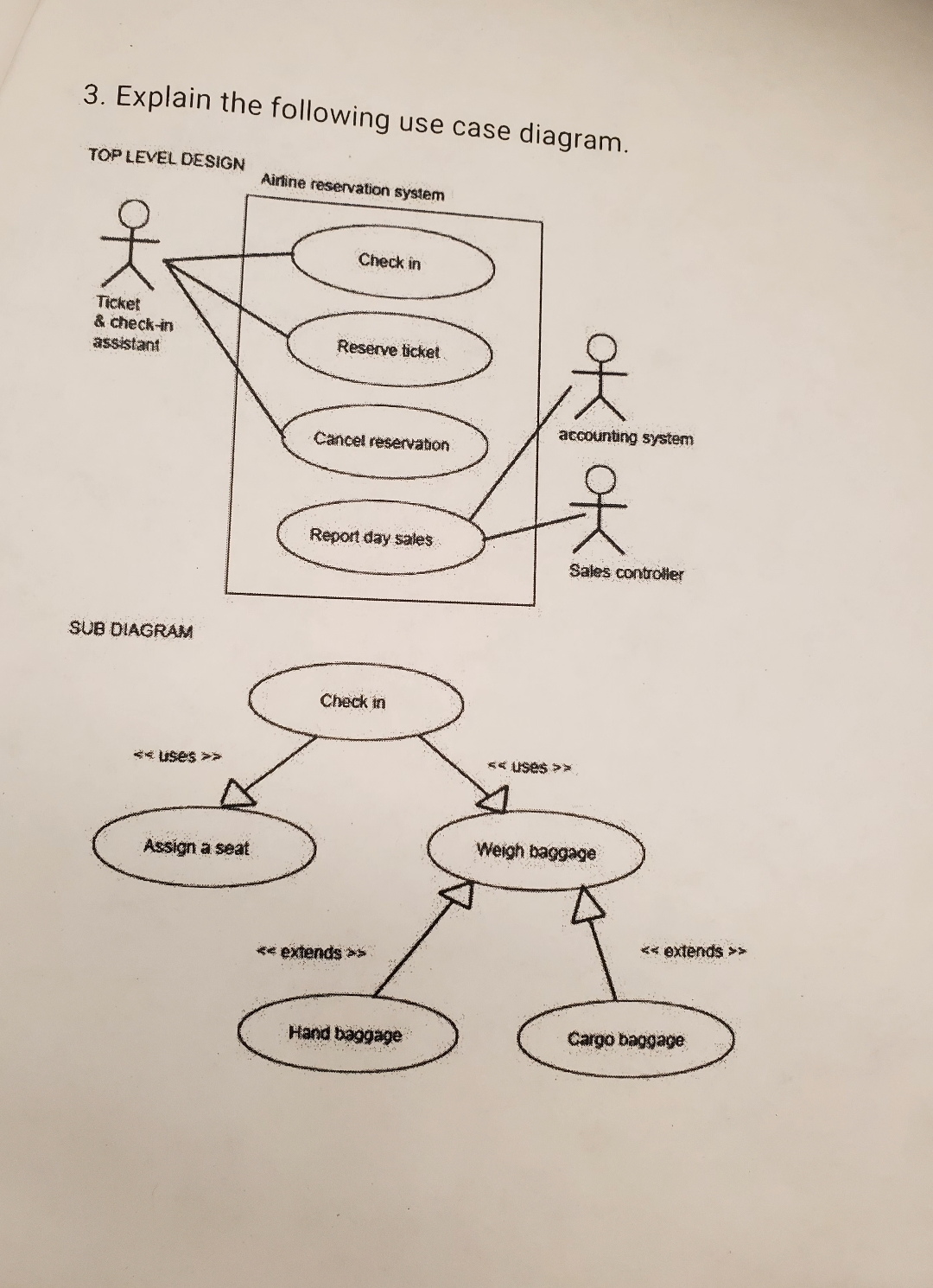 Solved Explain the following use case diagram.TOPLEVEL | Chegg.com