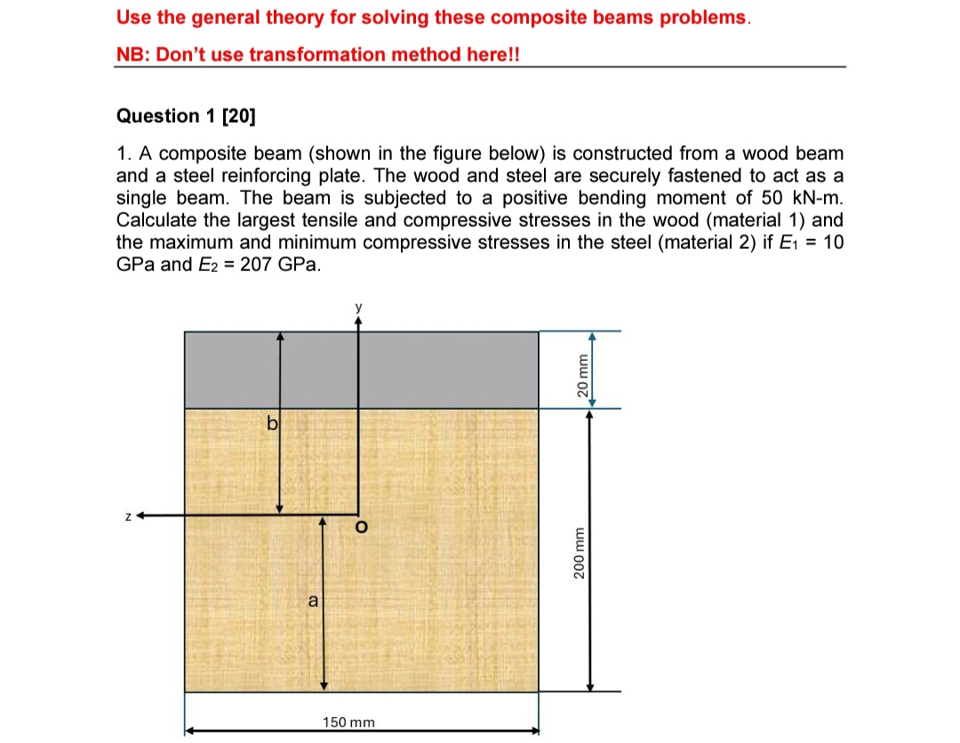 Solved A composite beam (shown in the figure below) ﻿is | Chegg.com