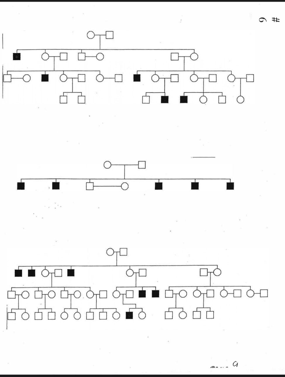 Solved write mode on inheritance and fill out the genotypes | Chegg.com