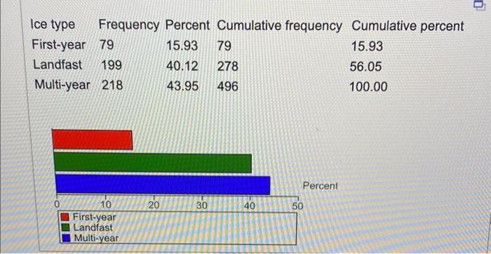 Solved Environmental engineers are using data on the | Chegg.com