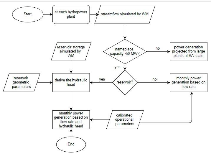 Solved Q: Make an activity diagram according to this | Chegg.com